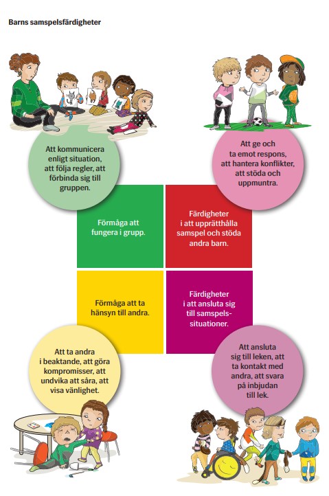 Panel: MODUL 12: Lekens betydelse. | Har du koll på barnkonventionen? | moodle